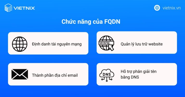 FQDN là gì? Ý nghĩa và khi nào cần sử dụng FQDN