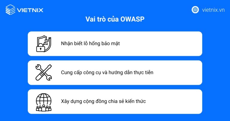 OWASP là gì? OWASP Top 10 là gì? Cách loại bỏ lỗ hổng Web/App