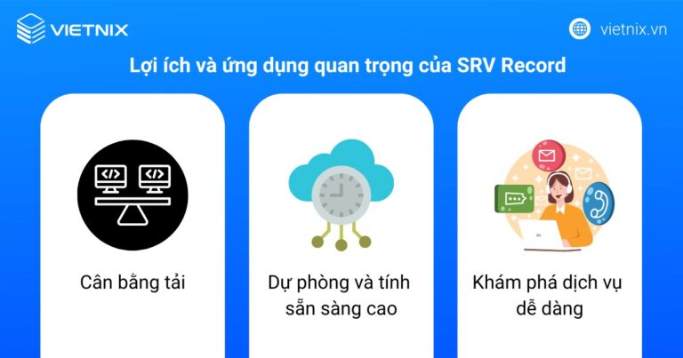 SRV Record là gì? Cấu trúc và cách tạo SRV Record chi tiết