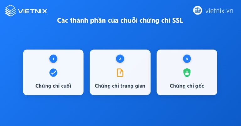 SSL Certificate Problem Unable to Get Local Issuer Certificate