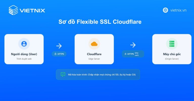 SSL Cloudflare là gì? Hướng dẫn cài đặt chi tiết cho người mới
