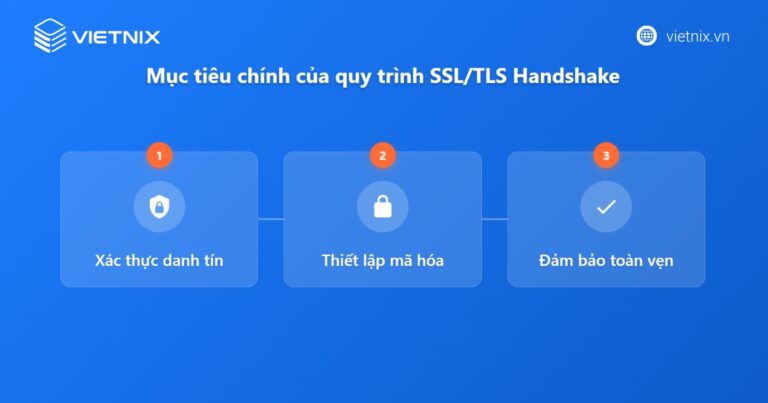 SSL/TLS Handshake là gì? Tổng quan về SSL/TLS Handshake