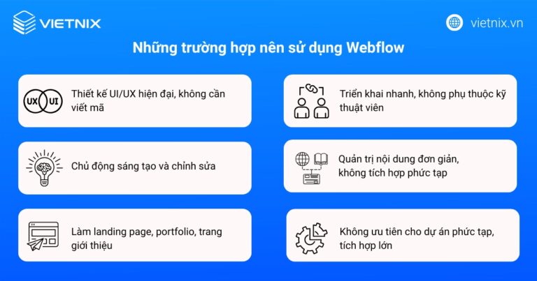 Webflow là gì? Ưu nhược điểm và quy trình thiết kế với Webflow