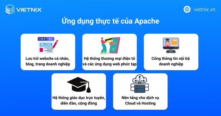 Apache là gì? Hướng dẫn cài đặt Apache Web Server chi tiết