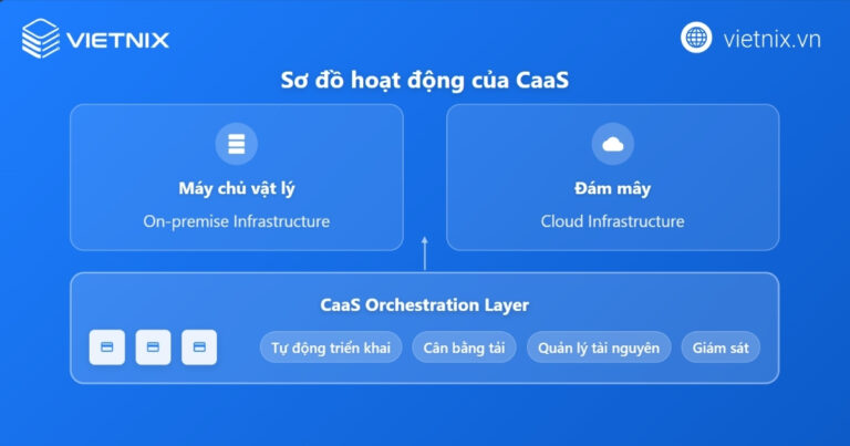CaaS là gì? Phân biệt giữa CaaS và Kubernetes