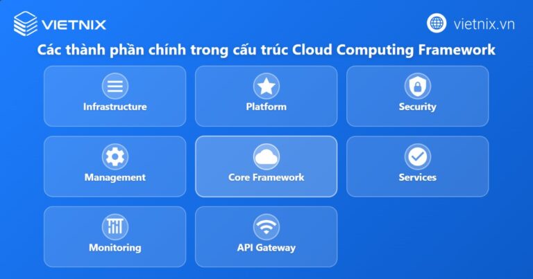 Cloud Computing Framework là gì? Những điều cần biết