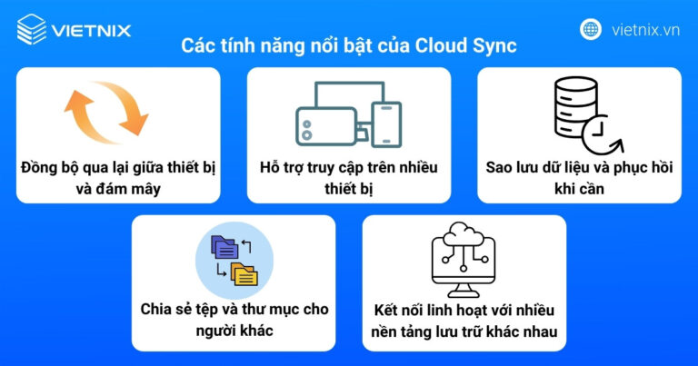 Cloud Sync là gì? Những điều cần biết về công nghệ Cloud Sync