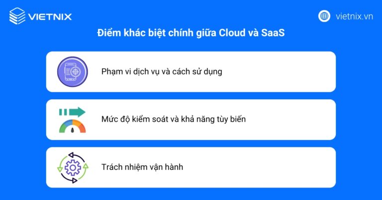 Cloud vs SaaS: Ưu nhược điểm và cách lựa chọn phù hợp 2025
