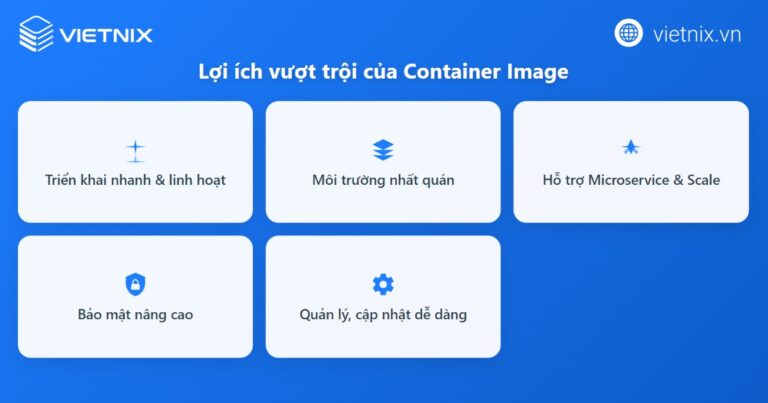 Container Image là gì? Phân biệt với Docker Image chi tiết