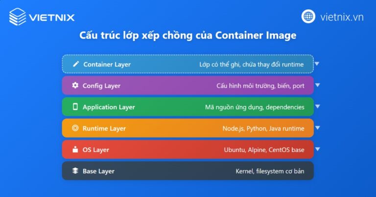 Container Image là gì? Phân biệt với Docker Image chi tiết