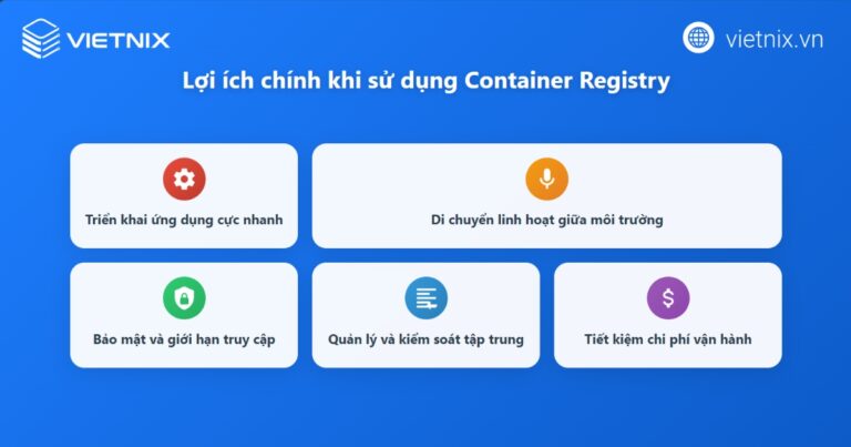 Container Registry là gì? Tổng quan về Container Registry 2026
