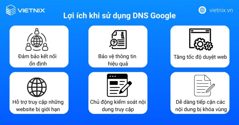 DNS Google là gì? Cách đổi DNS Google tối ưu và an toàn 2026