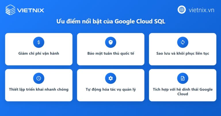 Google Cloud SQL là gì? Tìm hiểu về Cloud SQL chi tiết