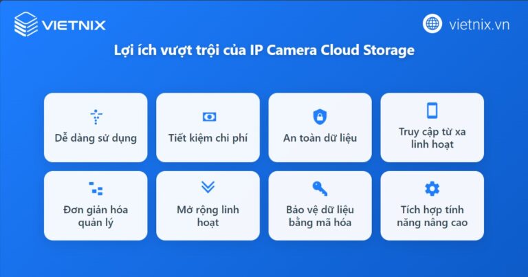 [2026] Tổng quan IP Camera Cloud Storage là gì?