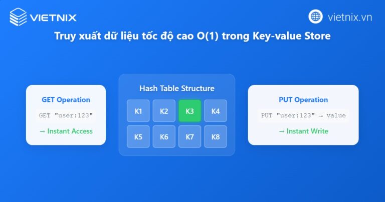 Key-value store là gì? Ưu, nhược điểm và ứng dụng phổ biến