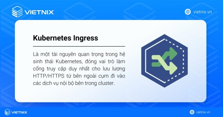Kubernetes Ingress là gì? Cách cài đặt Ingress Controller