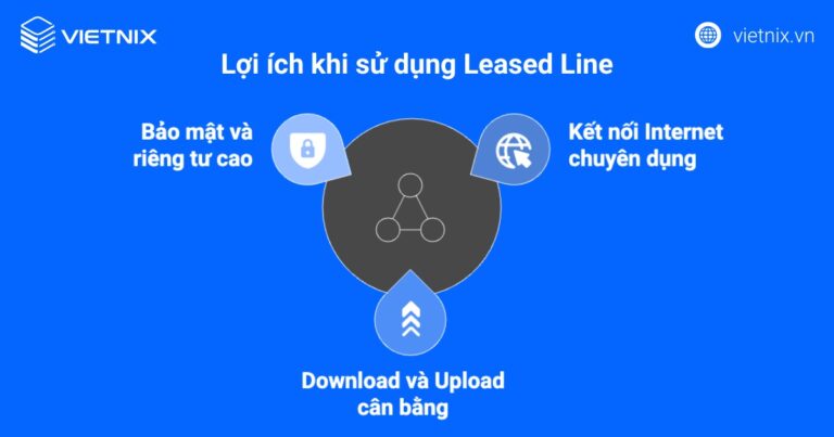 Leased Line là gì? Cách hoạt động và lợi ích của Leased Line