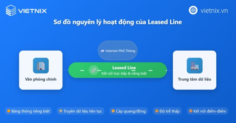 Leased Line là gì? Cách hoạt động và lợi ích của Leased Line