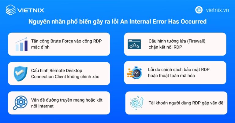 Cách tránh và sửa lỗi An internal error has occurred VPS