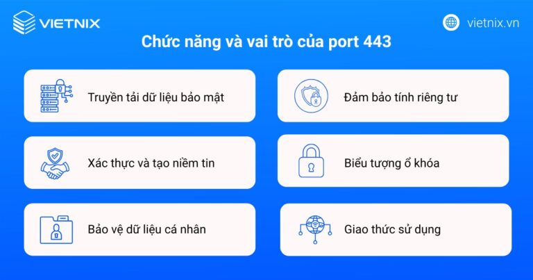 Port 443 là gì? Vai trò và chức năng của cổng 443 để làm gì?
