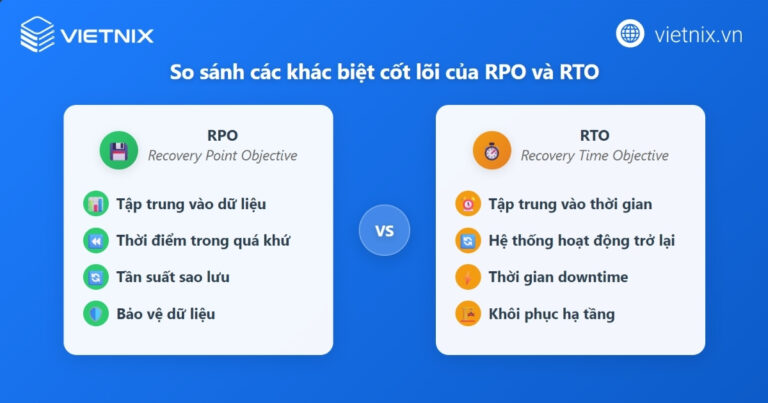 RTO và RPO là gì? Hiểu về 2 chỉ số quan trọng trong backup