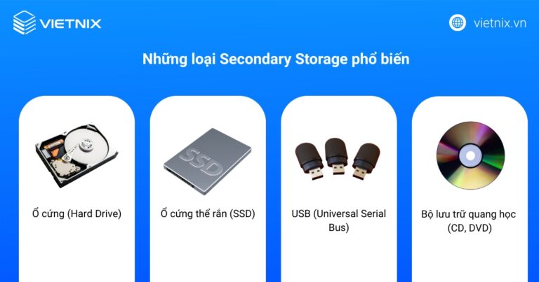 Secondary Storage là gì? Lợi ích khi sử dụng Secondary Storage