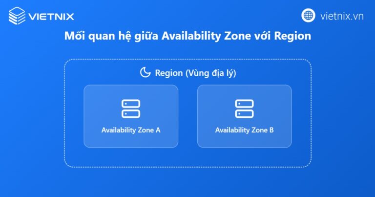 Availability Zone là gì? Cấu trúc và mối liên hệ với Region