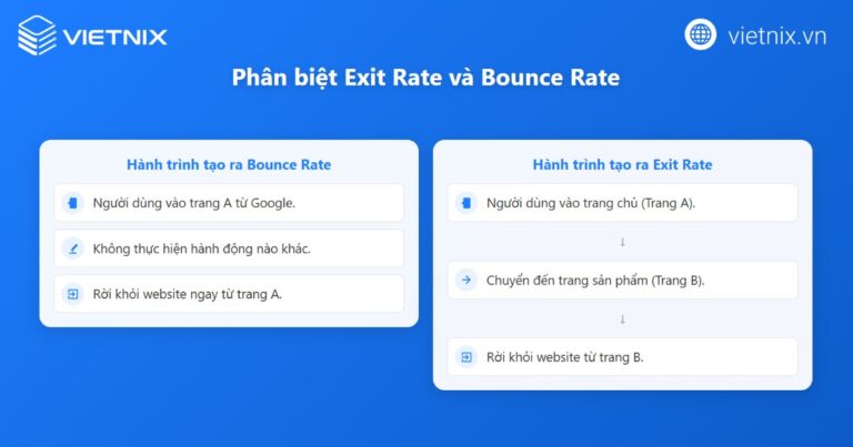 Exit rate là gì? Cách phân biệt Exit rate và Bounce rate