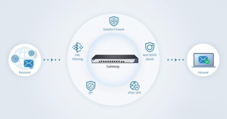 Gateway là gì? Vai trò, cách hoạt động và so sánh với router