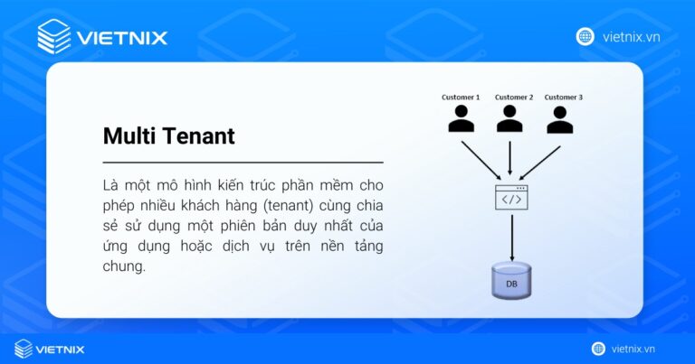 Multi Tenant là gì? Nguyên lý hoạt động và ưu nhược điểm nổi bật
