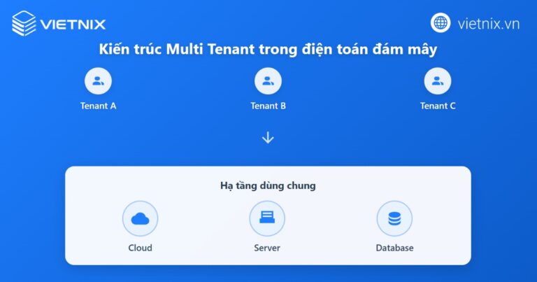 Multi Tenant là gì? Nguyên lý hoạt động và ưu nhược điểm nổi bật