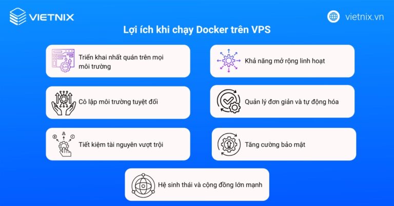 VPS Docker là gì? Hướng dẫn cài đặt và quản lý chi tiết