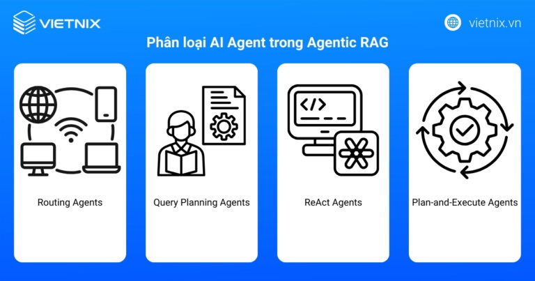 Agentic RAG là gì? Sự khác biệt giữa Agentic RAG và RAG thường
