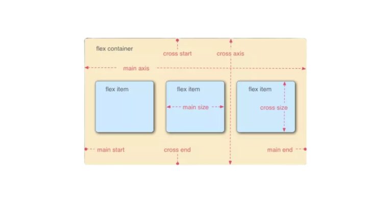 Flex box CSS là gì? Hướng dẫn sử dụng Flexible Box Layout
