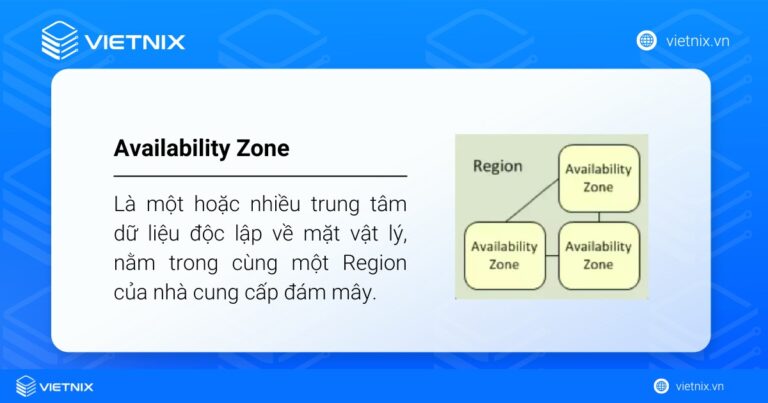 Availability Zone là gì? Tổng quan về vùng khả dụng trong điện toán đám mây